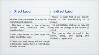 UNIT 2 BUSINESS ECONOMICS PPT.pptx