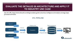 Unit2 Business Intelligence AIBIX5A.pptx