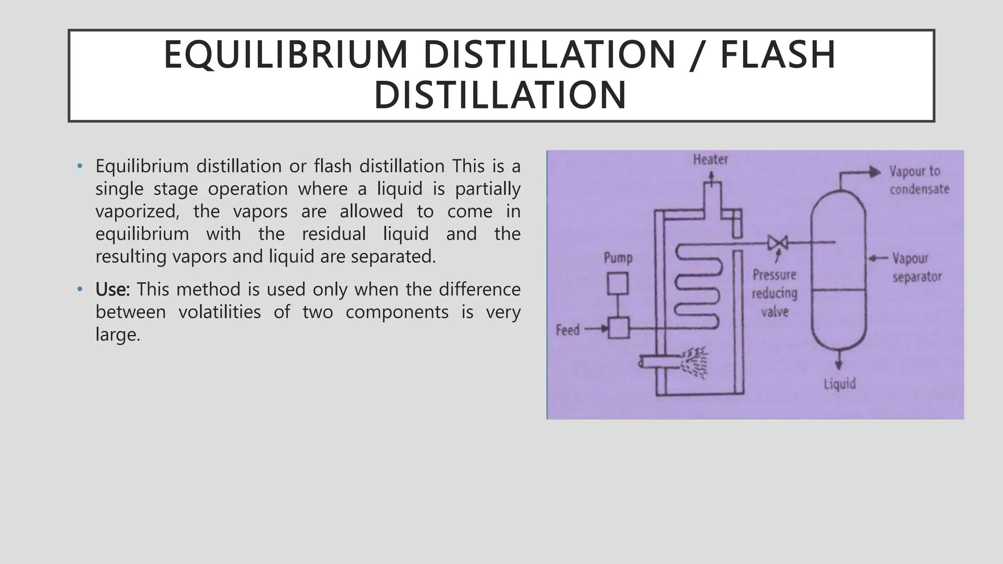 Basic Principles and methodology of distillation | PPTX
