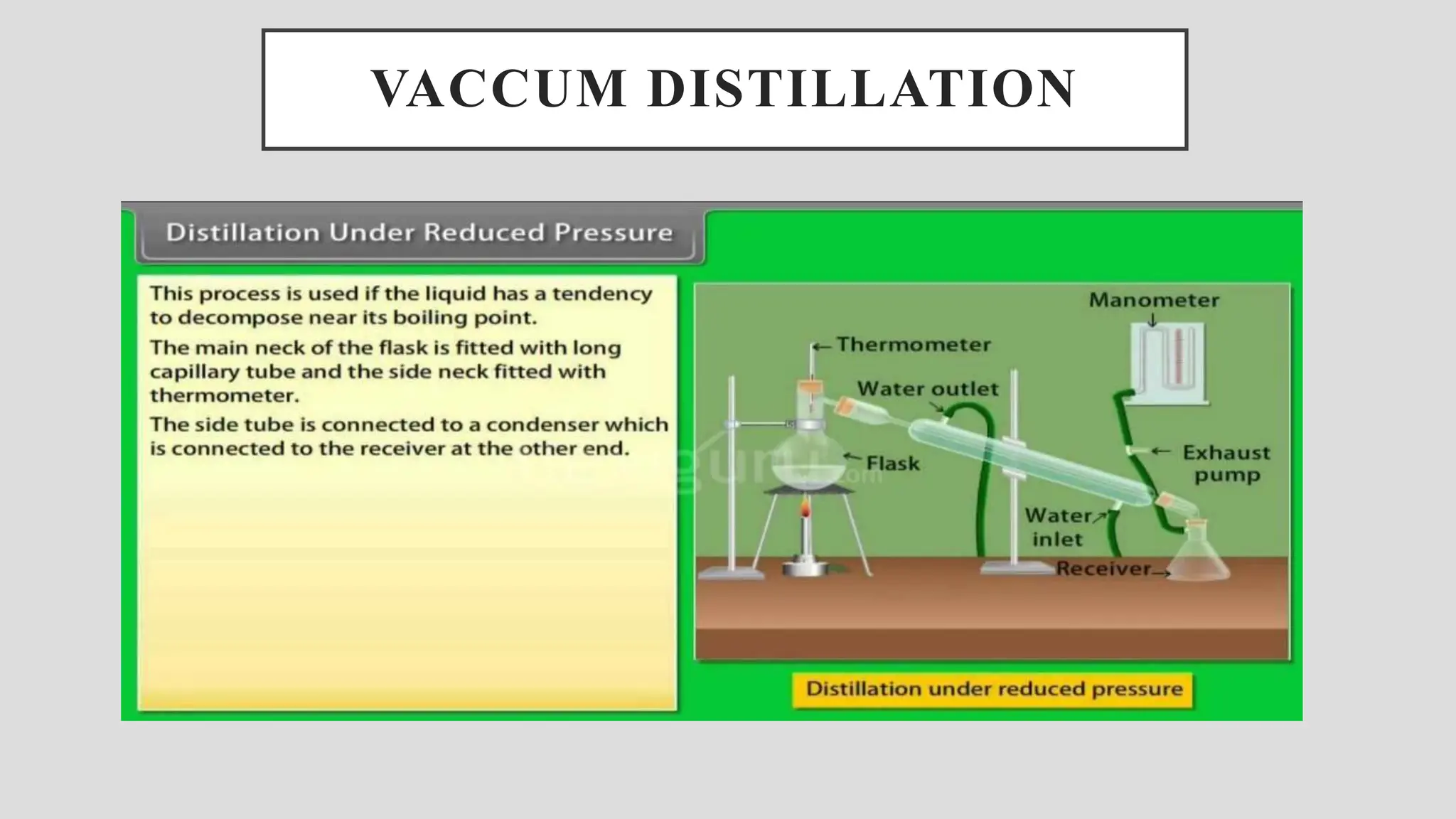 Basic Principles and methodology of distillation | PPTX