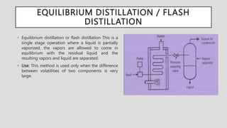 Basic Principles and methodology of distillation | PPTX