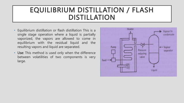 Basic Principles and methodology of distillation | PPTX