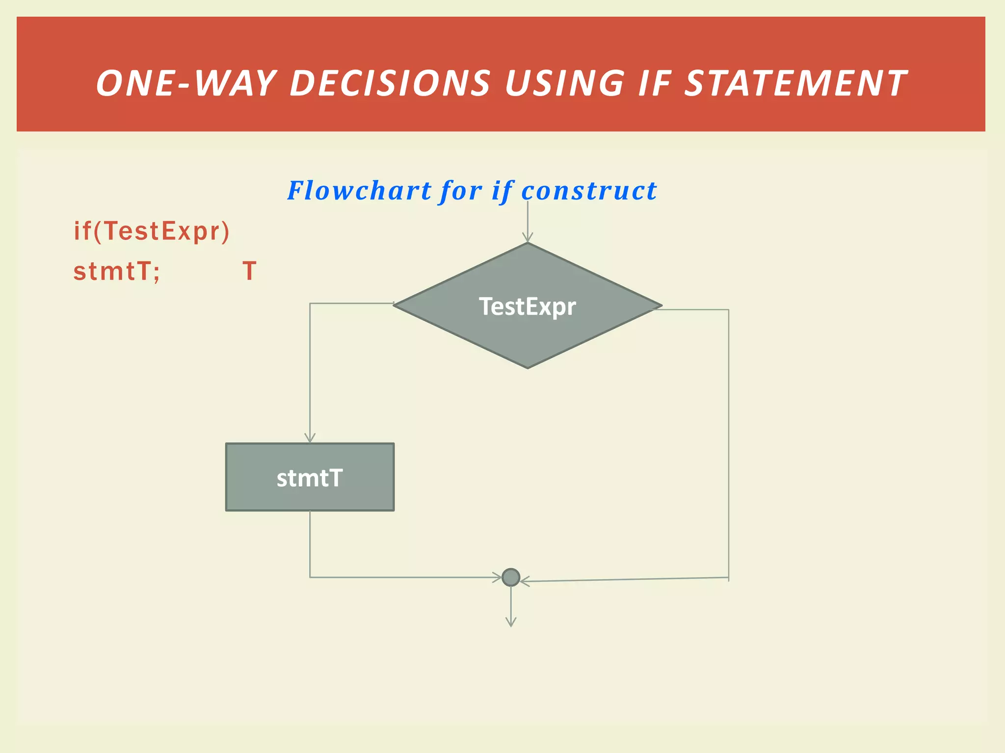 unit2 C-ProgrammingChapter 2 Control statements.pptx