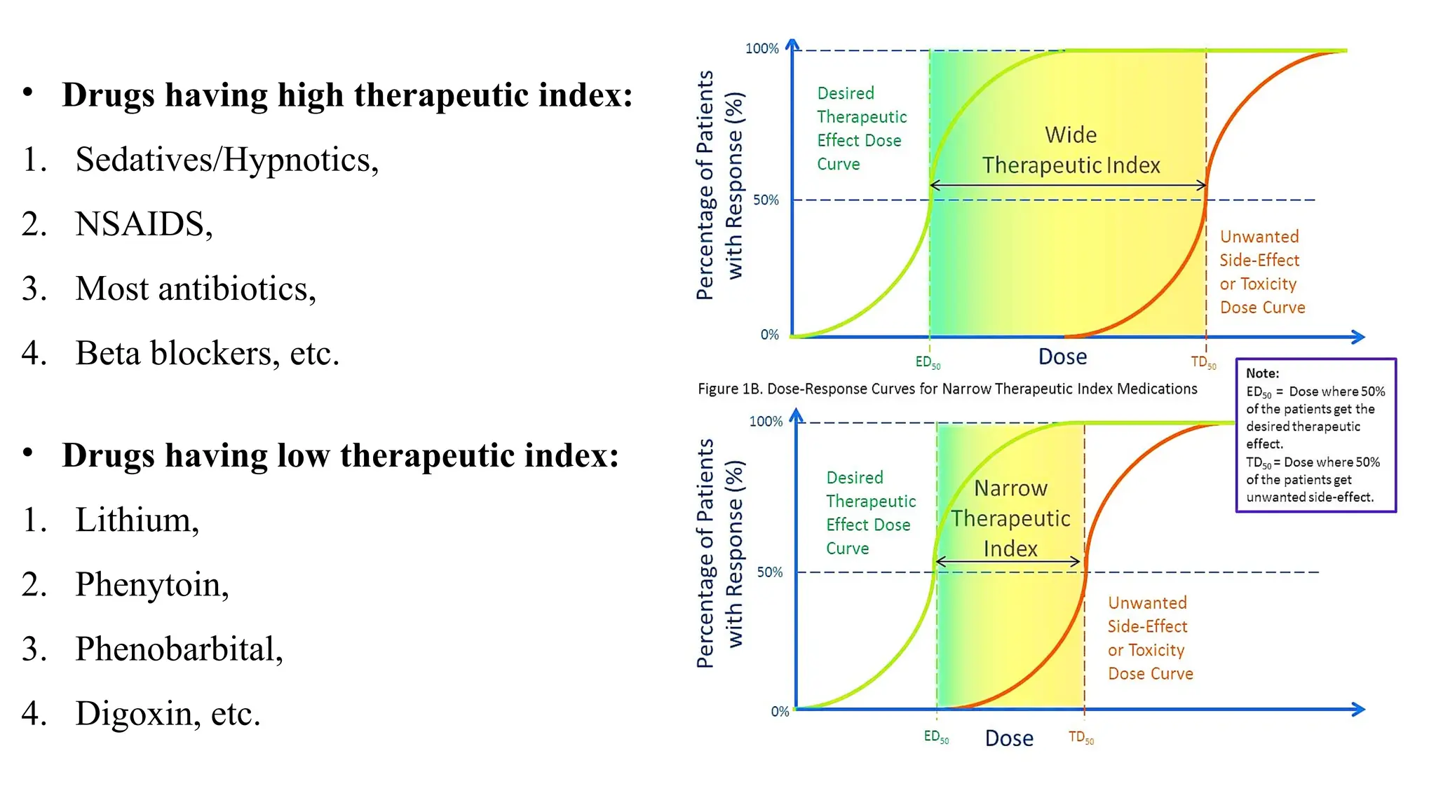 Unit 2c-Therapeutic Drug Monitoring.pptx