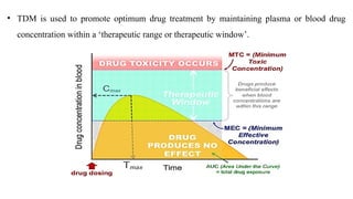Unit 2c-Therapeutic Drug Monitoring.pptx
