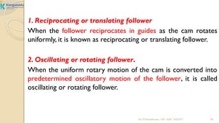 THEORY OF MACHINE AND MACHINE ELEMENTS DESIGNUNIT 2 CAM AND FOLLOWER. | PPT