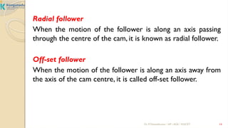 THEORY OF MACHINE AND MACHINE ELEMENTS DESIGNUNIT 2 CAM AND FOLLOWER. | PPT