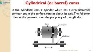 THEORY OF MACHINE AND MACHINE ELEMENTS DESIGNUNIT 2 CAM AND FOLLOWER. | PPT