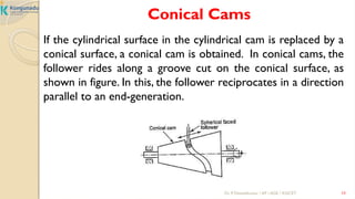 THEORY OF MACHINE AND MACHINE ELEMENTS DESIGNUNIT 2 CAM AND FOLLOWER ...