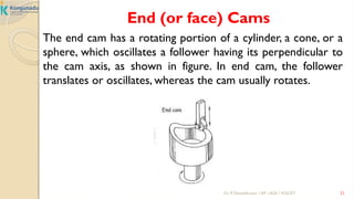 THEORY OF MACHINE AND MACHINE ELEMENTS DESIGNUNIT 2 CAM AND FOLLOWER. | PPT