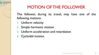 THEORY OF MACHINE AND MACHINE ELEMENTS DESIGNUNIT 2 CAM AND FOLLOWER. | PPT