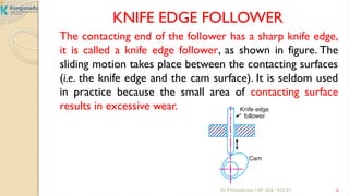 THEORY OF MACHINE AND MACHINE ELEMENTS DESIGNUNIT 2 CAM AND FOLLOWER. | PPT
