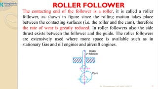 THEORY OF MACHINE AND MACHINE ELEMENTS DESIGNUNIT 2 CAM AND FOLLOWER. | PPT