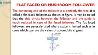 THEORY OF MACHINE AND MACHINE ELEMENTS DESIGNUNIT 2 CAM AND FOLLOWER. | PPT