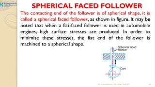 THEORY OF MACHINE AND MACHINE ELEMENTS DESIGNUNIT 2 CAM AND FOLLOWER. | PPT