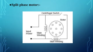 Unit 2 single phase induction motor | PPT