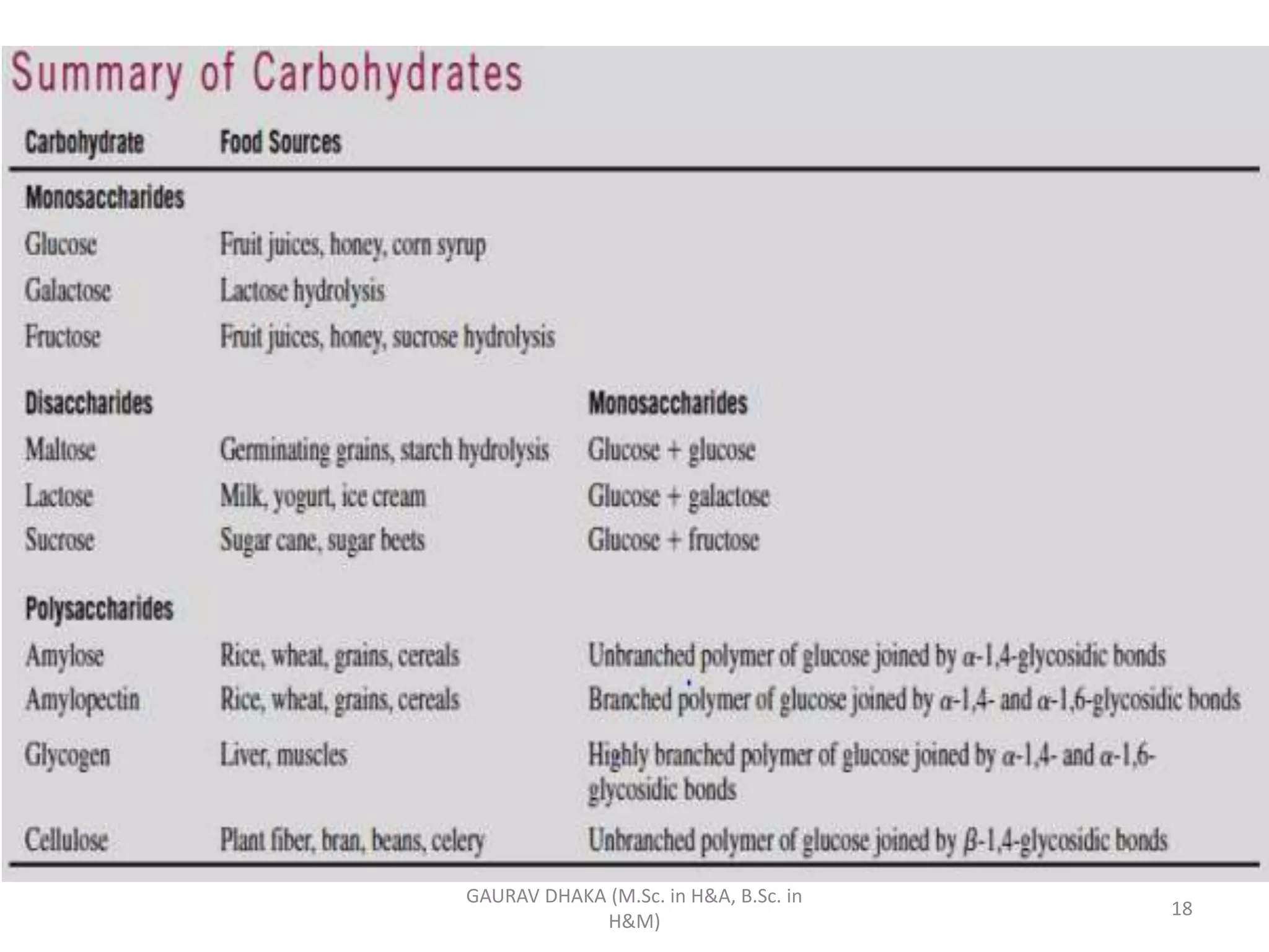 carbohydrates classification, functions, source & RDA | PPTX