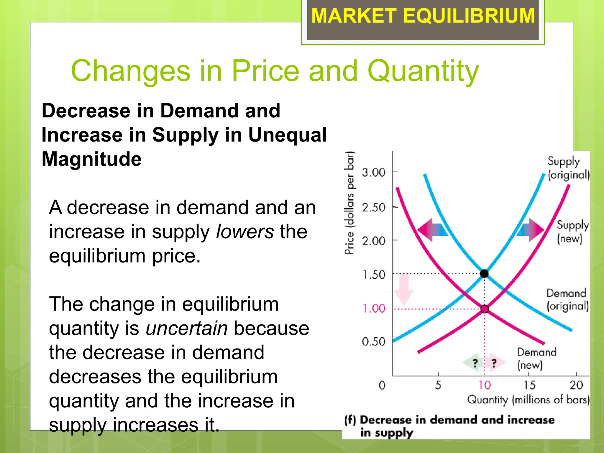 UNIT 2_CHANGES IN DEMAND AND SUPPLY (2).pptx