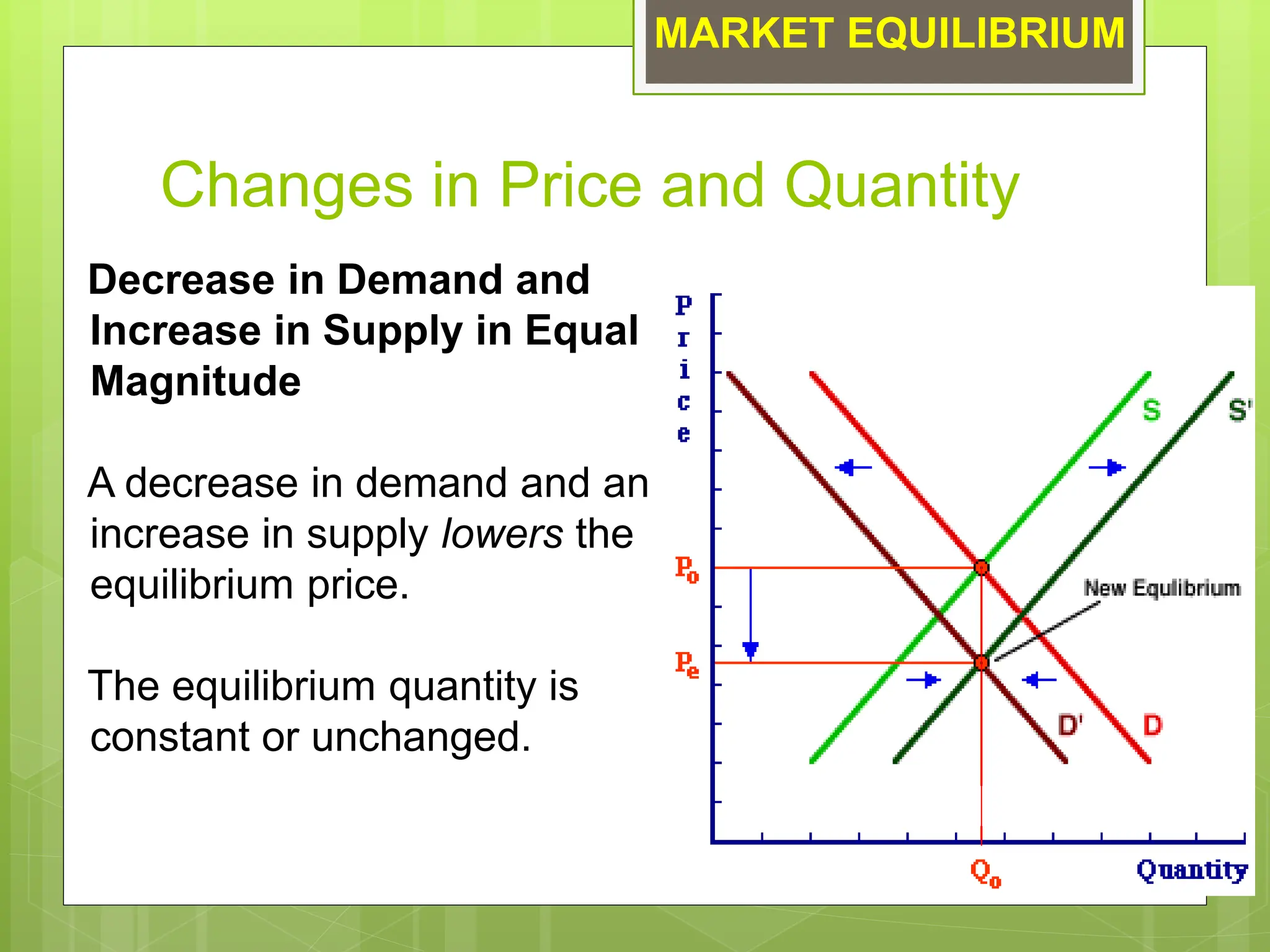 UNIT 2_CHANGES IN DEMAND AND SUPPLY (2).pptx