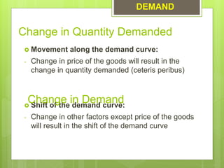 UNIT 2_CHANGES IN DEMAND AND SUPPLY (2).pptx
