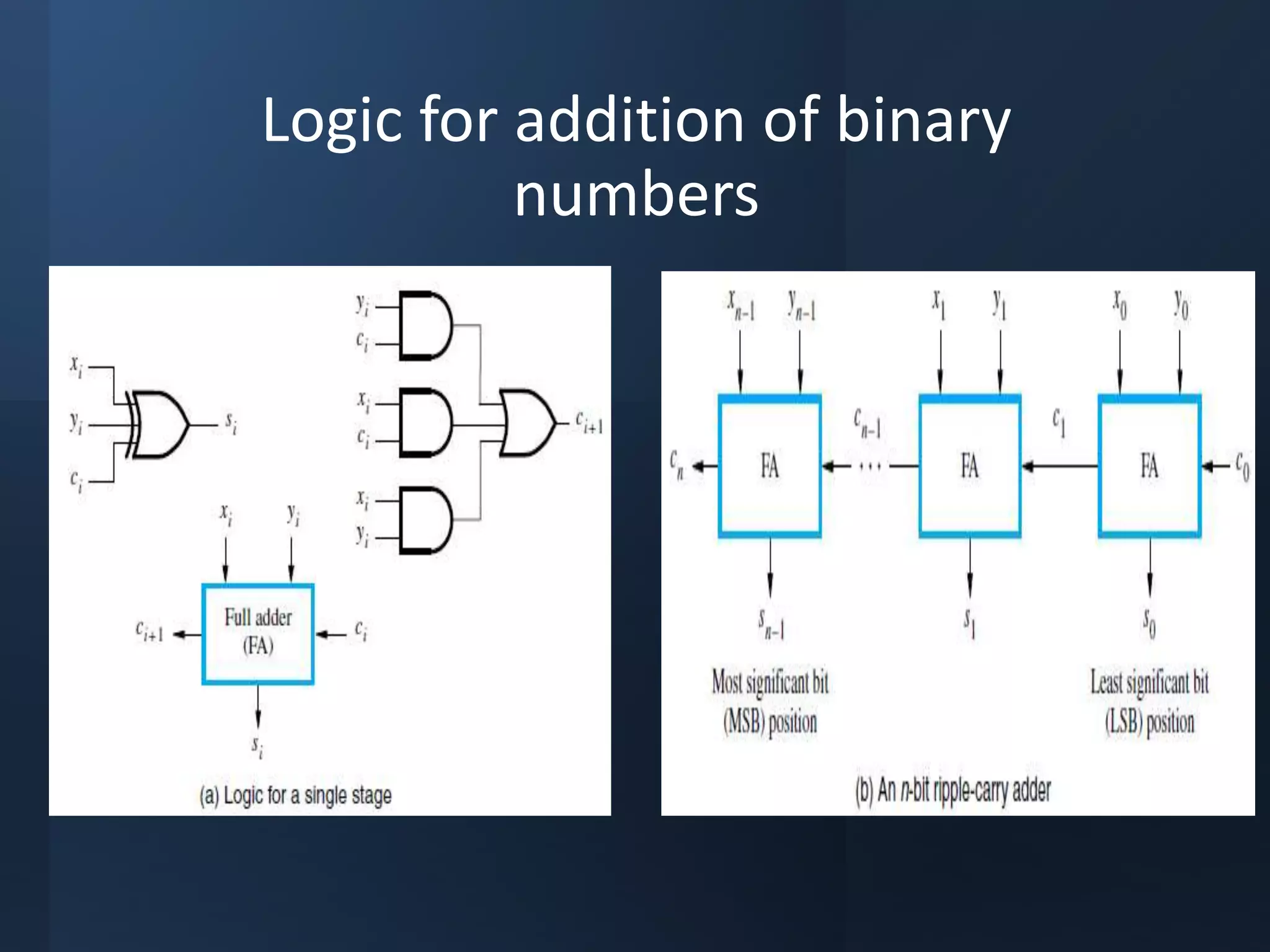 COA Unit 2 chapter 2.pptx