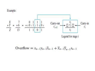 COA Unit 2 chapter 2.pptx