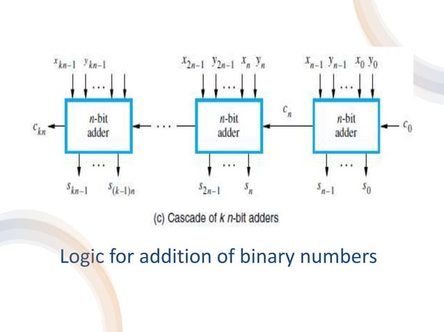 COA Unit 2 chapter 2.pptx