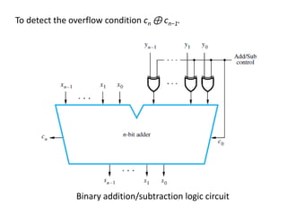 COA Unit 2 chapter 2.pptx