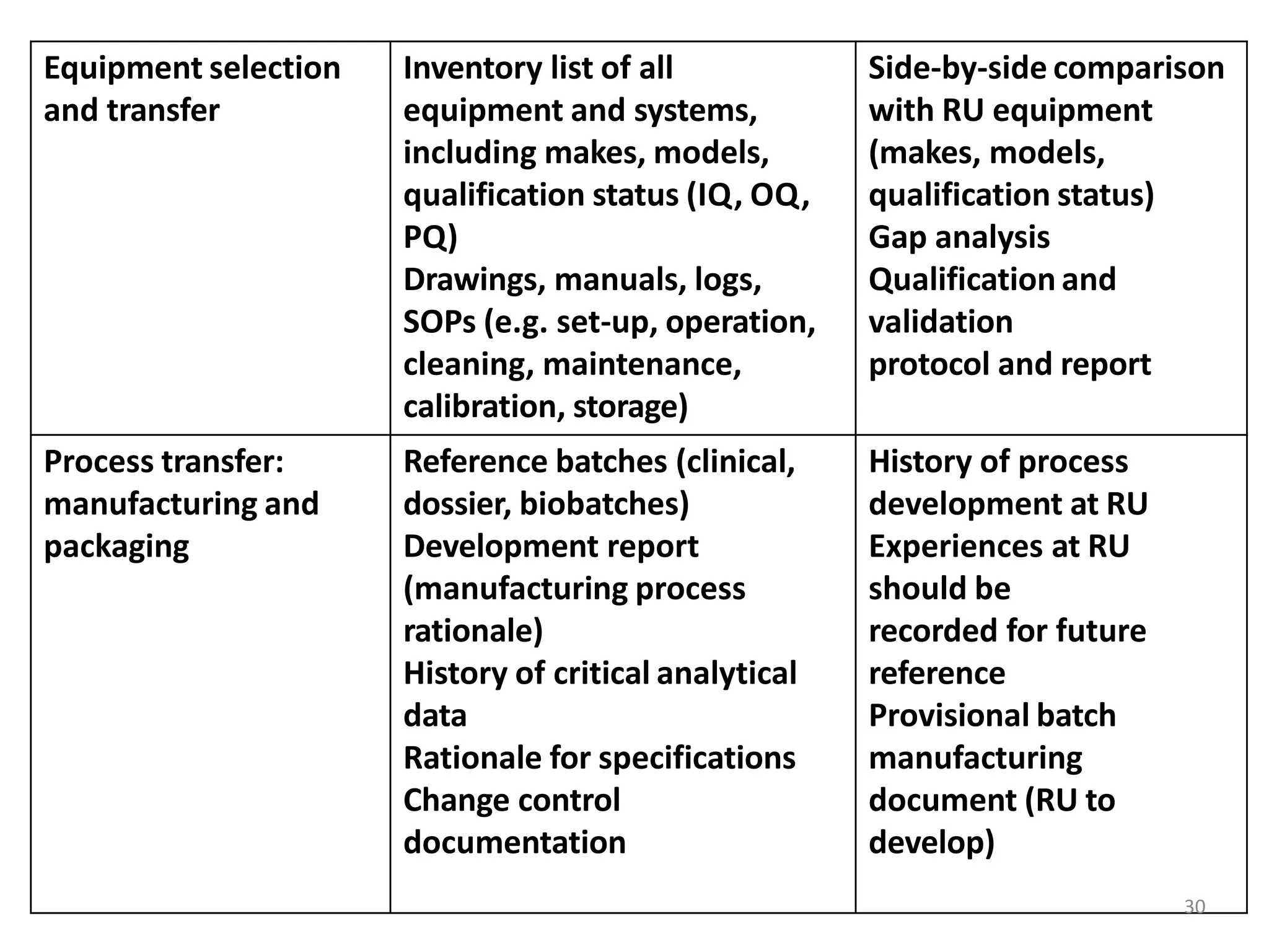 Industrial Pharmacy-II (IP-II) Unit 2:- chapter:- 2 Technology ...