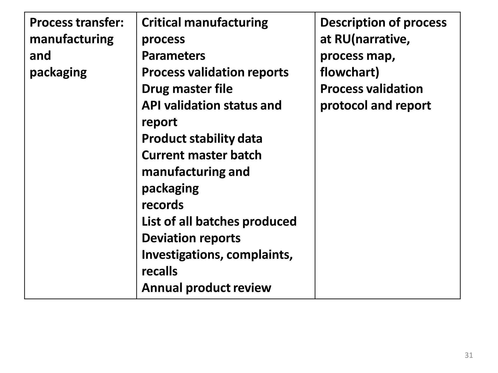 Industrial Pharmacy-II (IP-II) Unit 2:- chapter:- 2 Technology ...