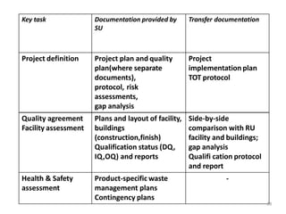 Industrial Pharmacy-II (IP-II) Unit 2:- chapter:- 2 Technology ...