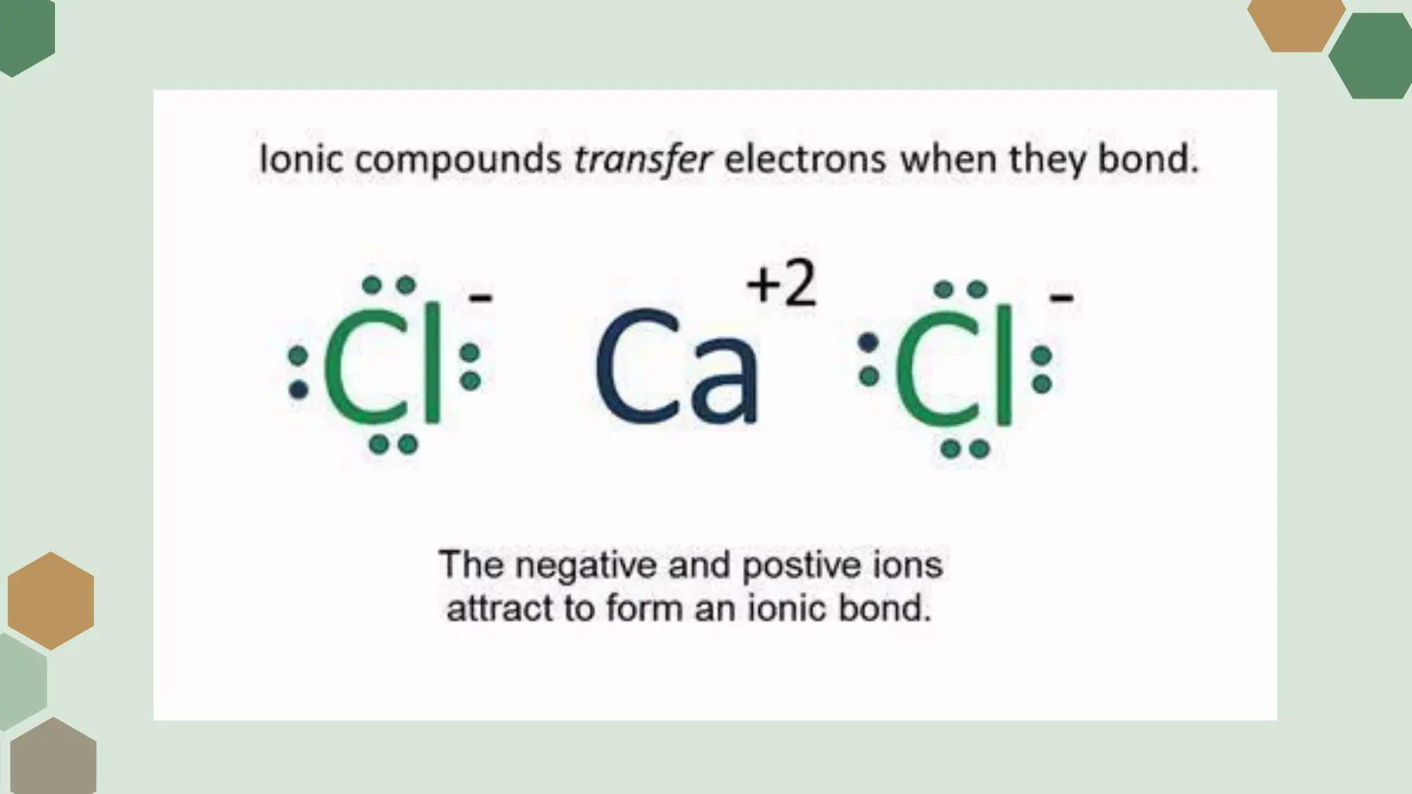 UNIT 2 Chemistry of Life: Biomolecules and water | PDF