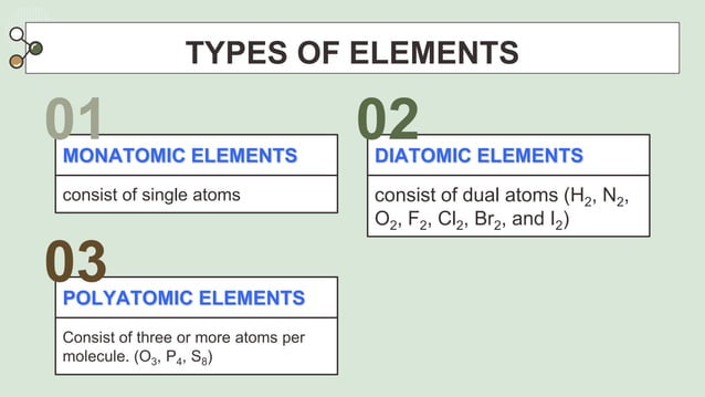 UNIT 2 Chemistry of Life: Biomolecules and water | PDF