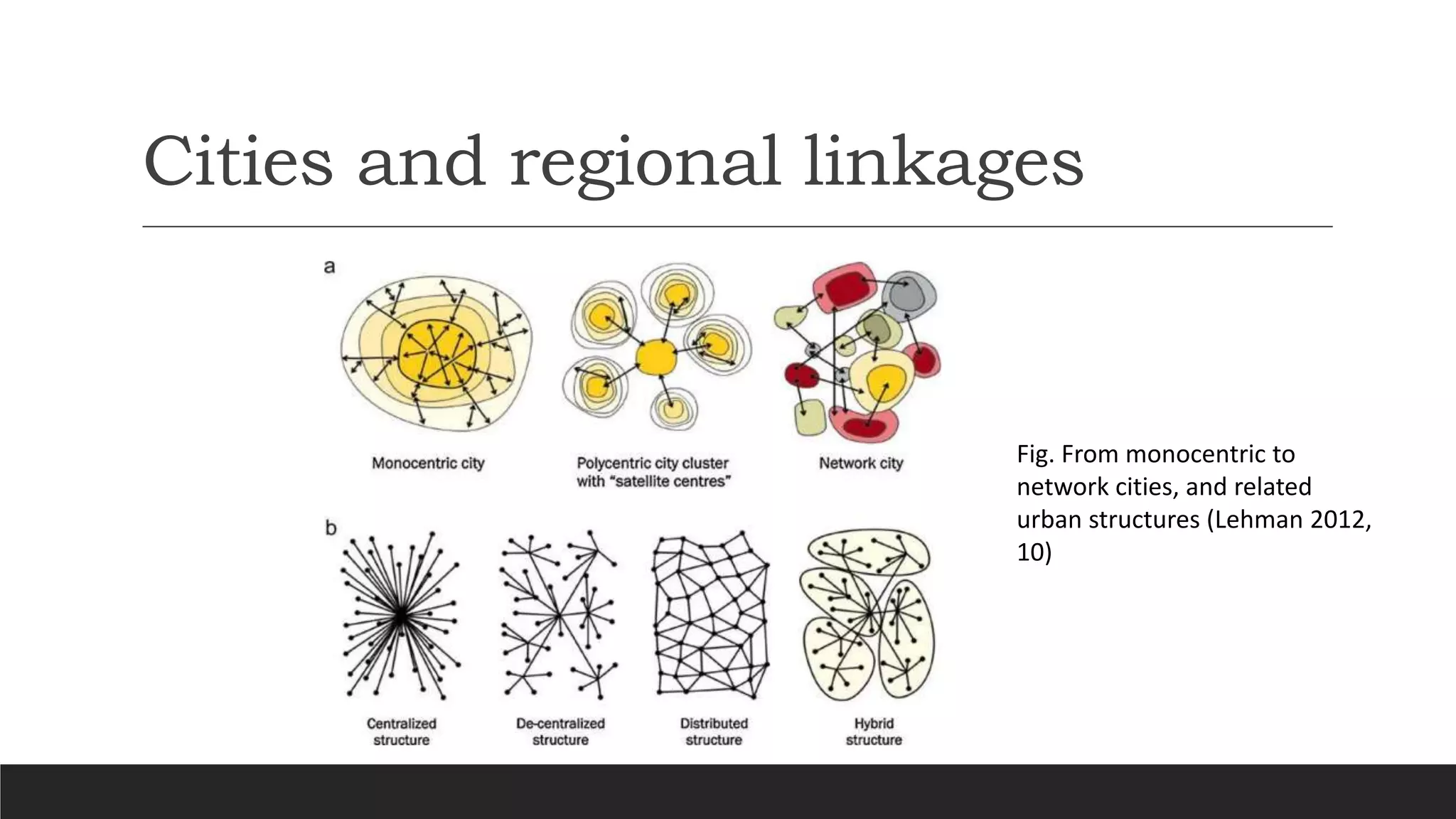 City and regional linkages.pptx | Geography | Science