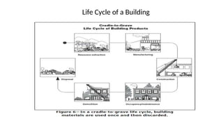 Life cycle cost Analysis part of civil engineering | PPT