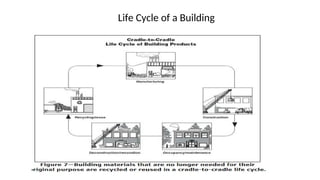 Life cycle cost Analysis part of civil engineering | PPT