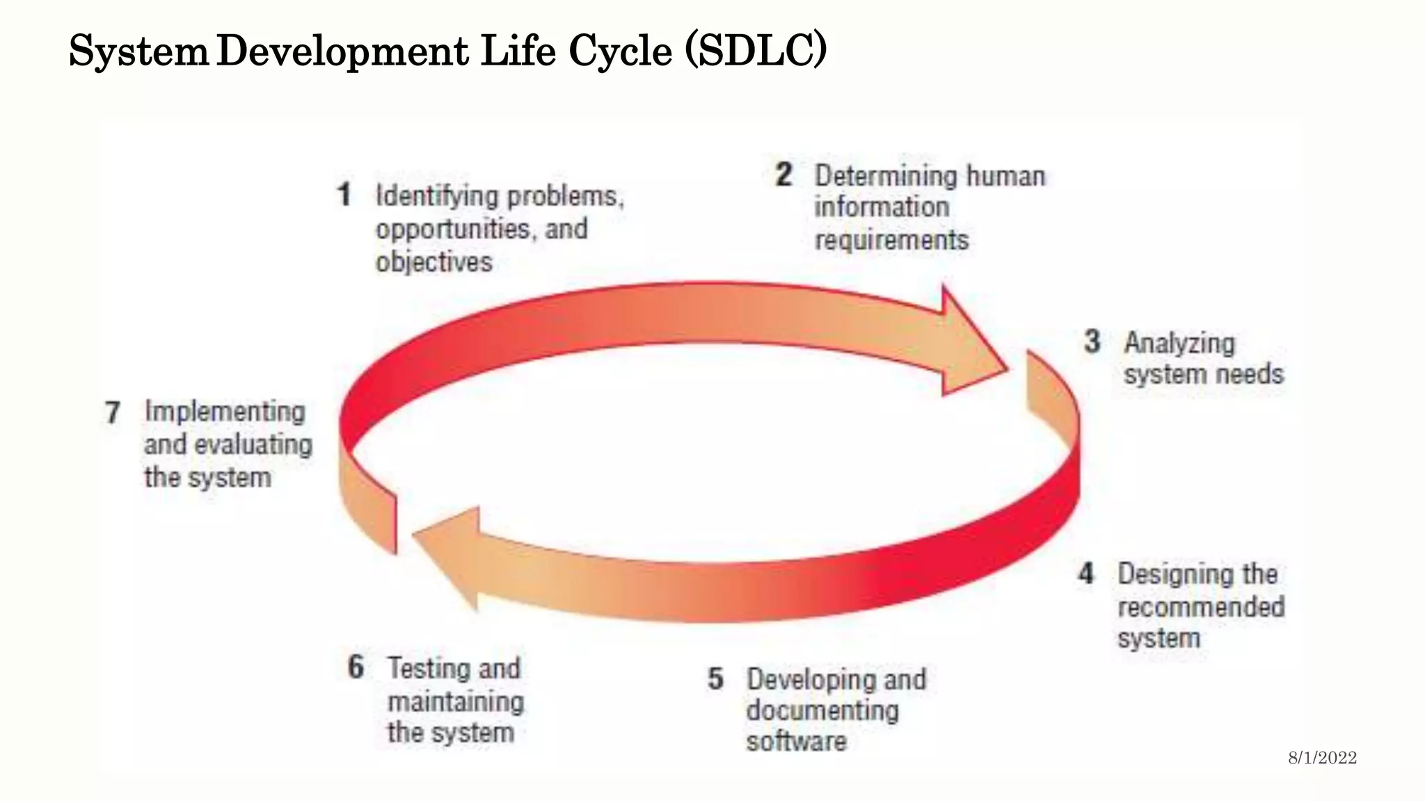 Unit 2 Classical Systems Development Methodology.pptx