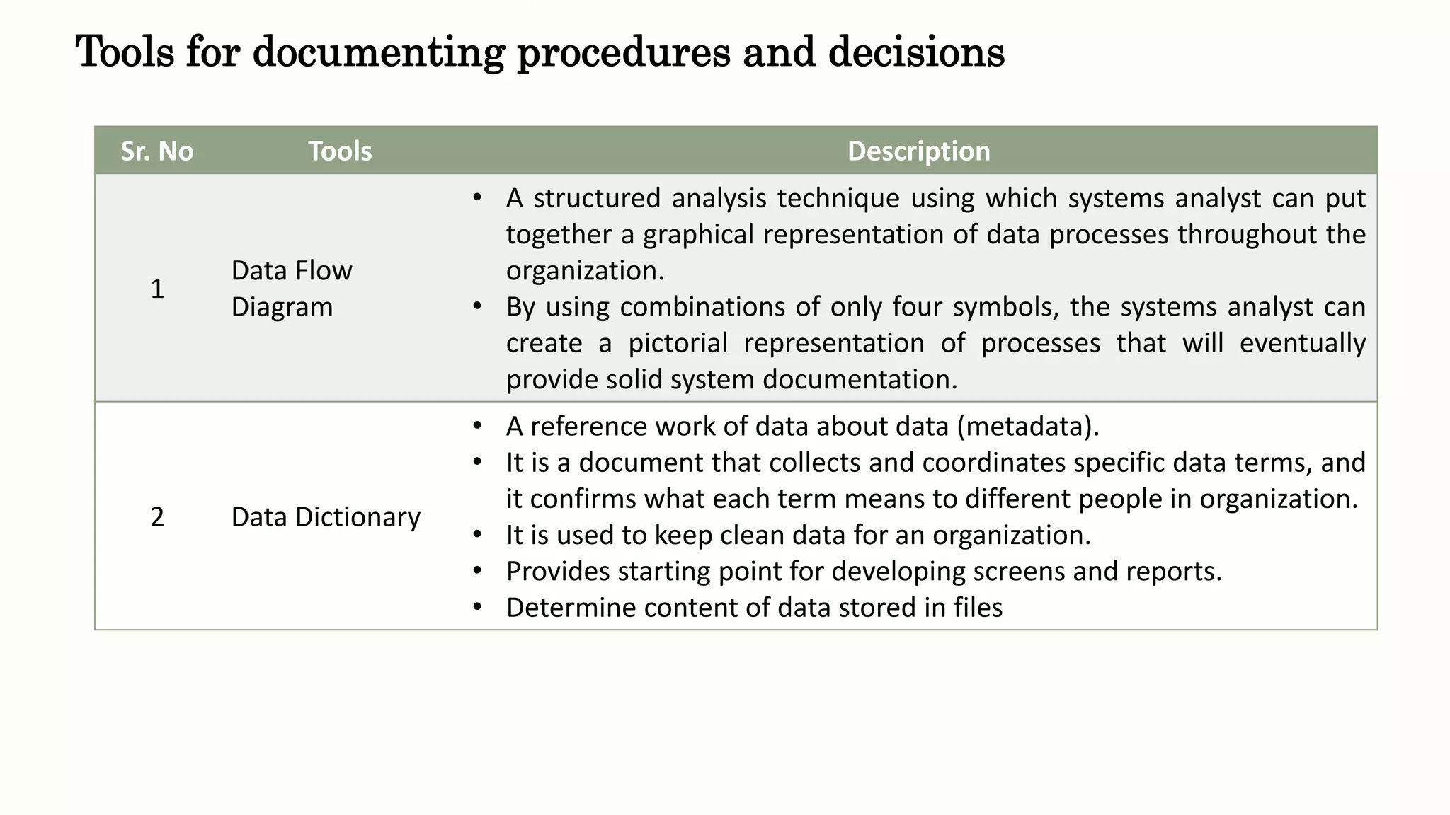 Unit 2 Classical Systems Development Methodology.pptx