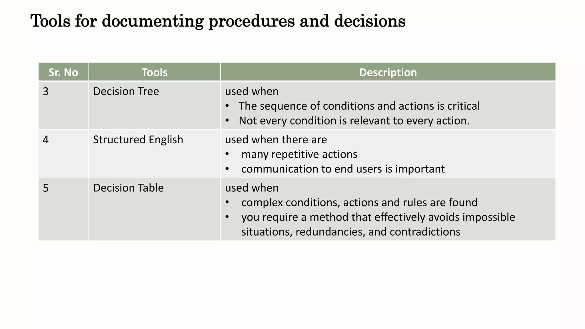 Unit 2 Classical Systems Development Methodology.pptx