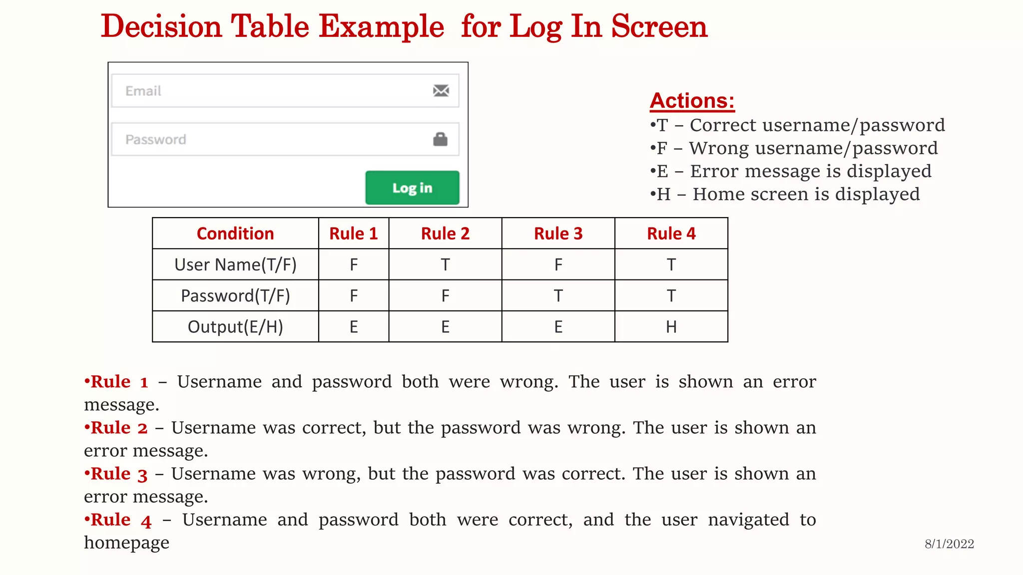 Unit 2 Classical Systems Development Methodology.pptx