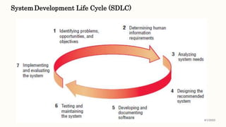 Unit 2 Classical Systems Development Methodology.pptx