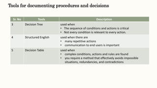 Unit 2 Classical Systems Development Methodology.pptx