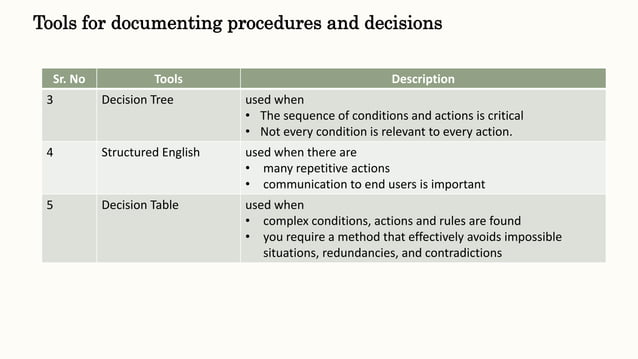 Unit 2 Classical Systems Development Methodology.pptx