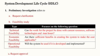 Unit 2 Classical Systems Development Methodology.pptx