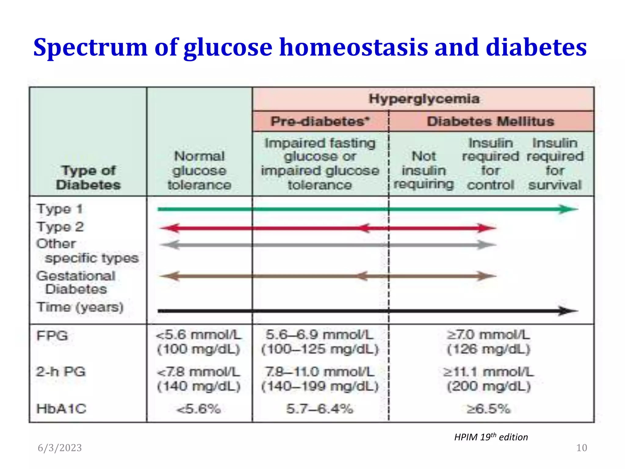 Unit 2_Classif and Pathoge. of DM2.pptx