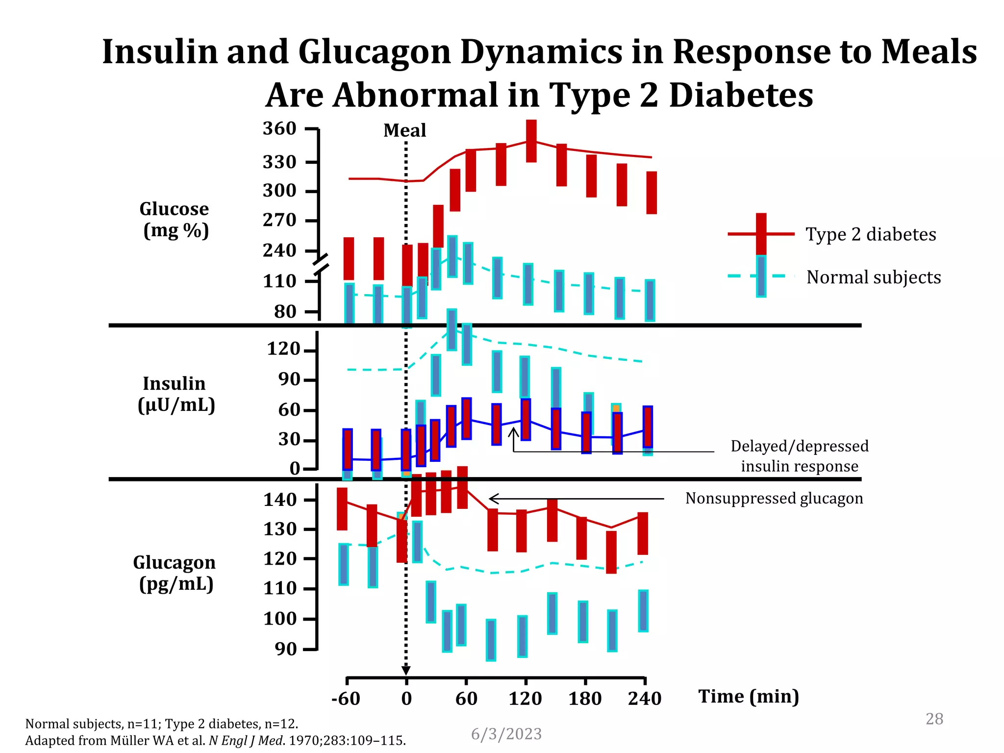 Unit 2_Classif and Pathoge. of DM2.pptx