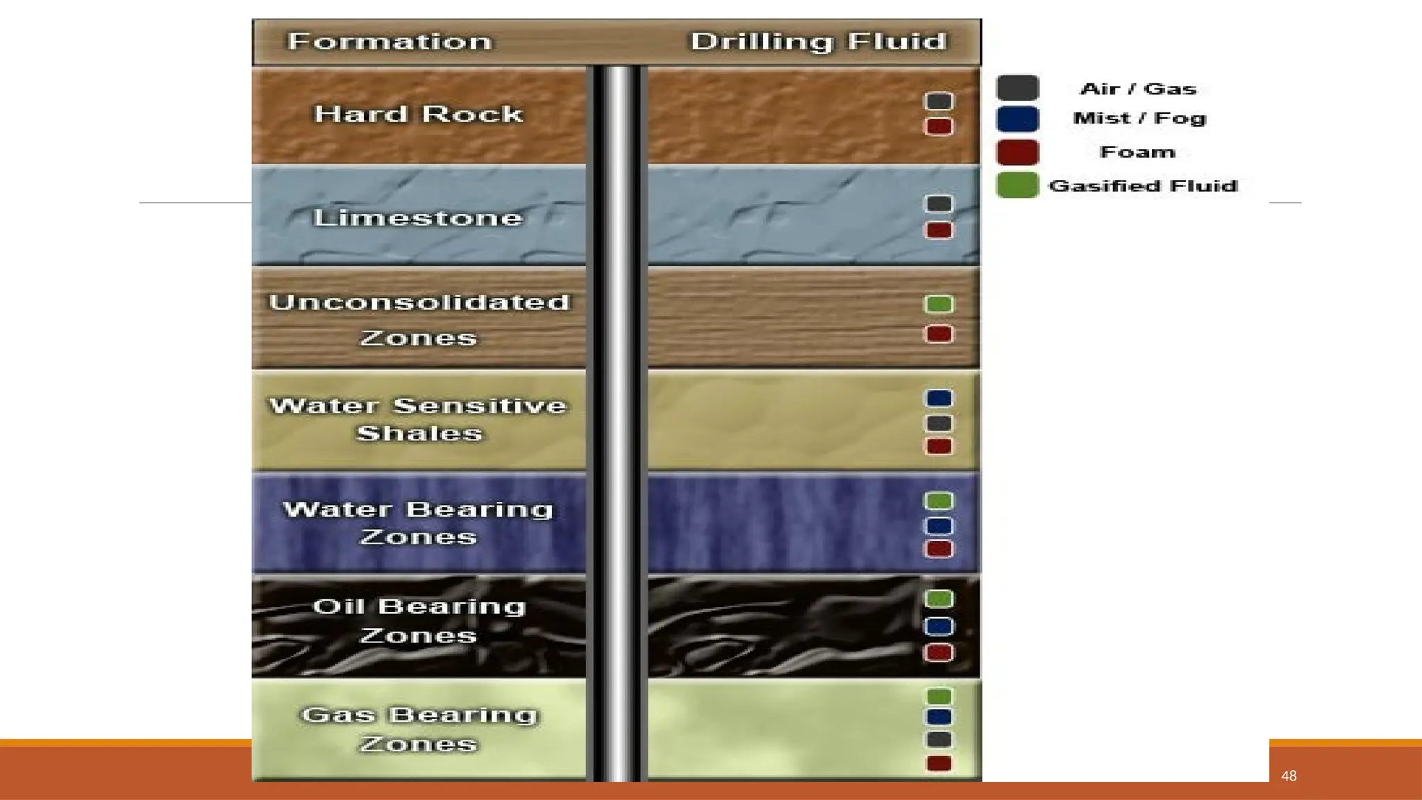 Unit 2 Classification of Drilling Fluids.pptx