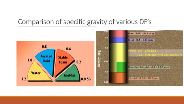 Unit 2 Classification of Drilling Fluids.pptx