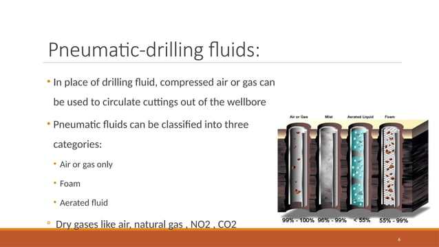 Unit 2 Classification of Drilling Fluids.pptx