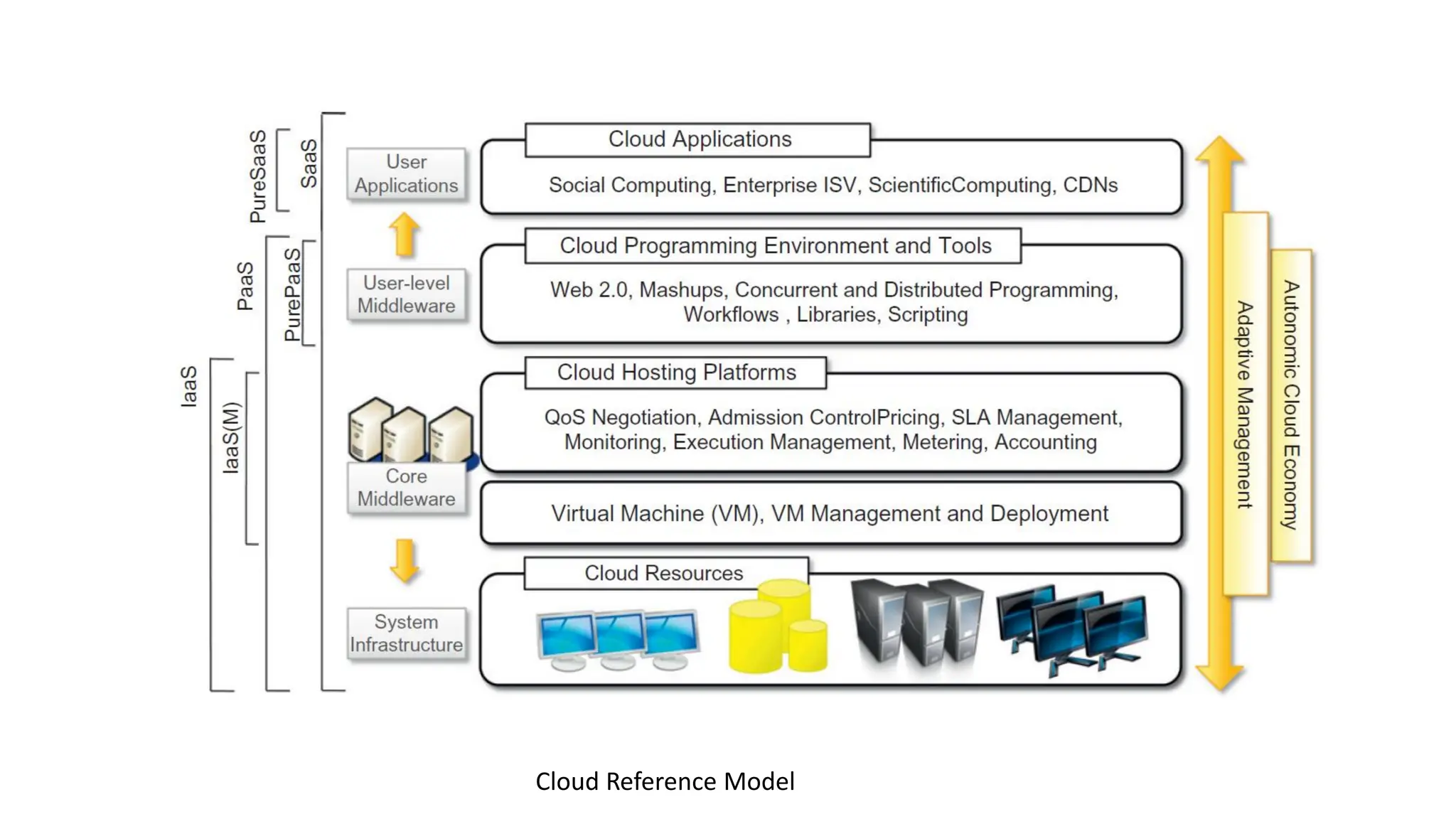 cloud deployment and types of cloud computing .pdf